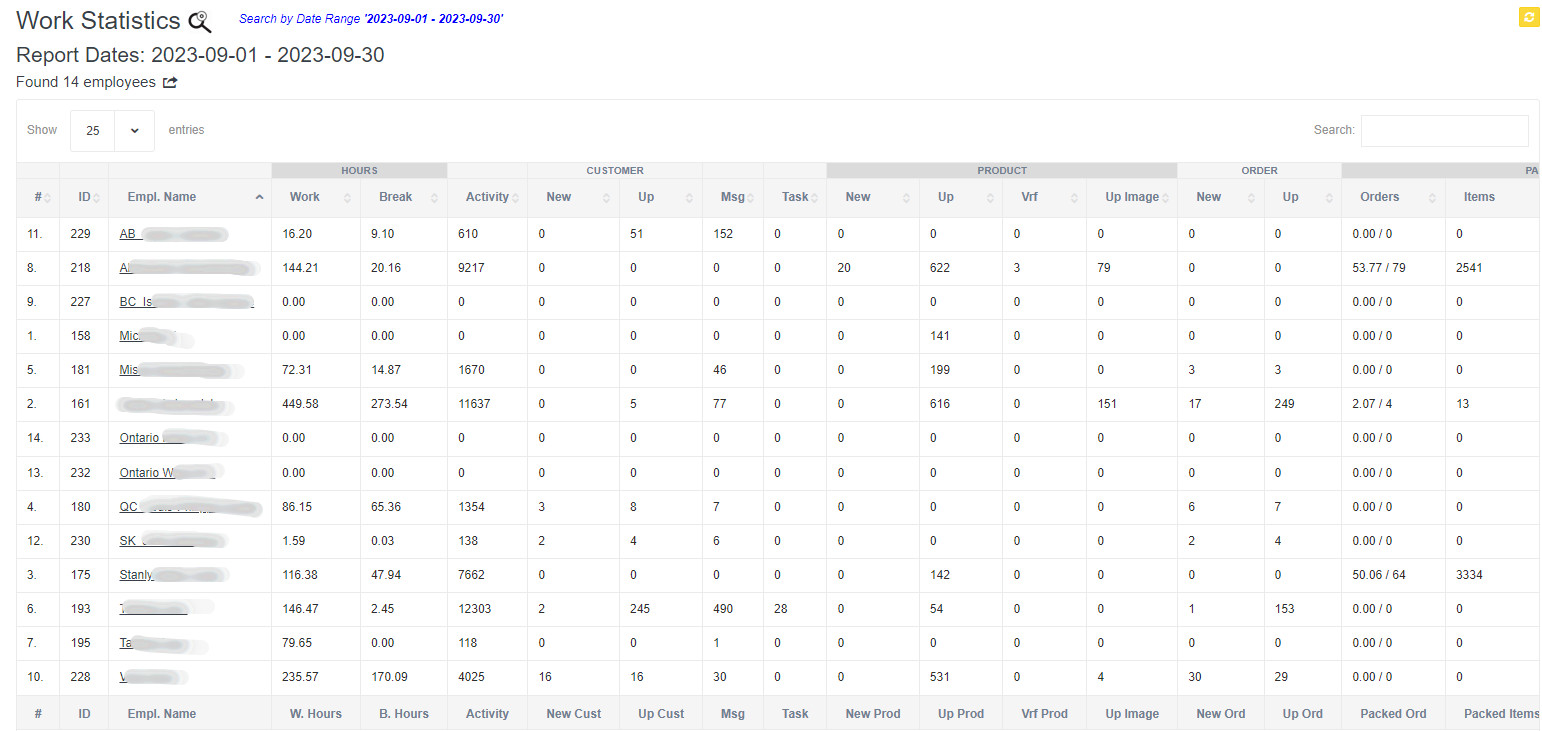 Employee work report - ALL-IN-CRM